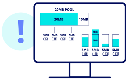 M2M Cellular Data Plans | M2M One IoT Cellular Plans