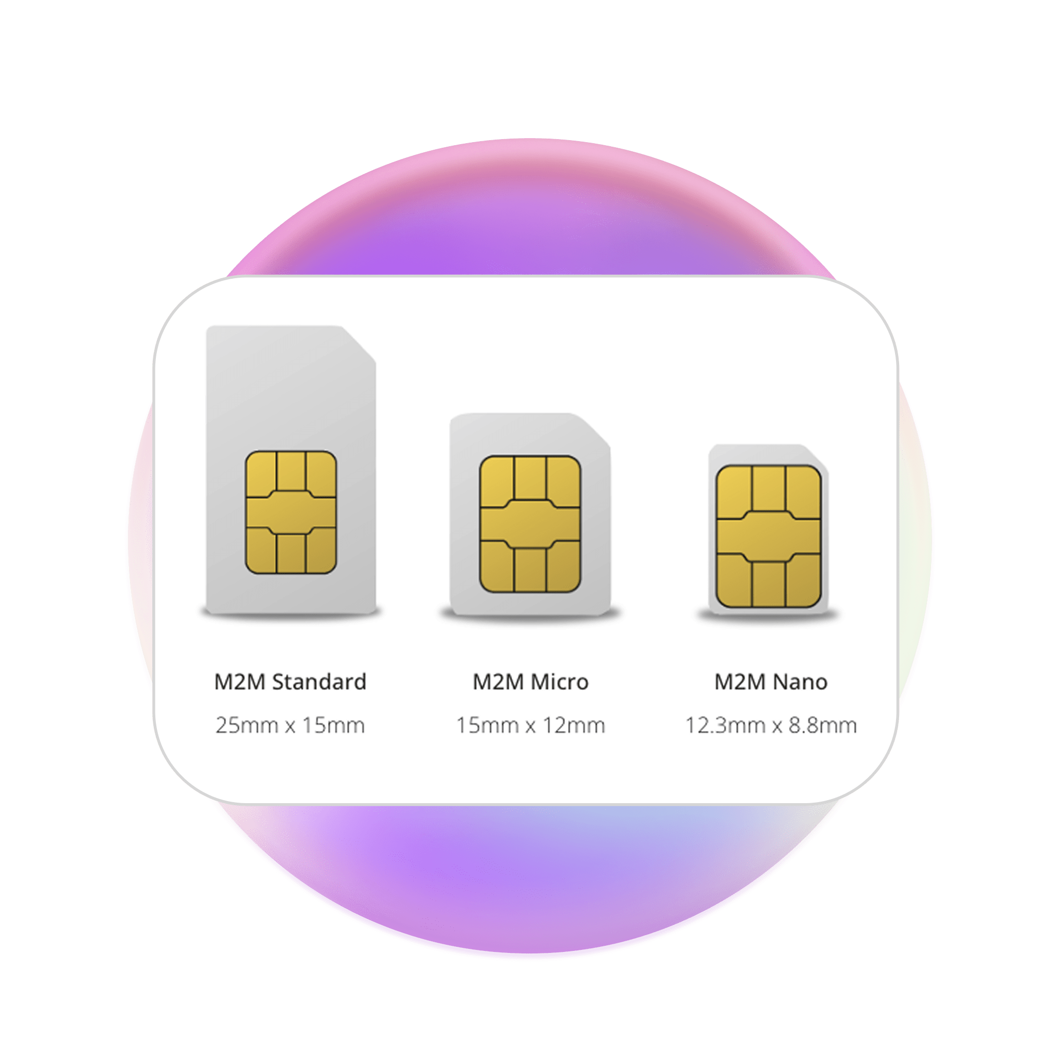 Industrial IoT Solutions & Services | M2M One Australia